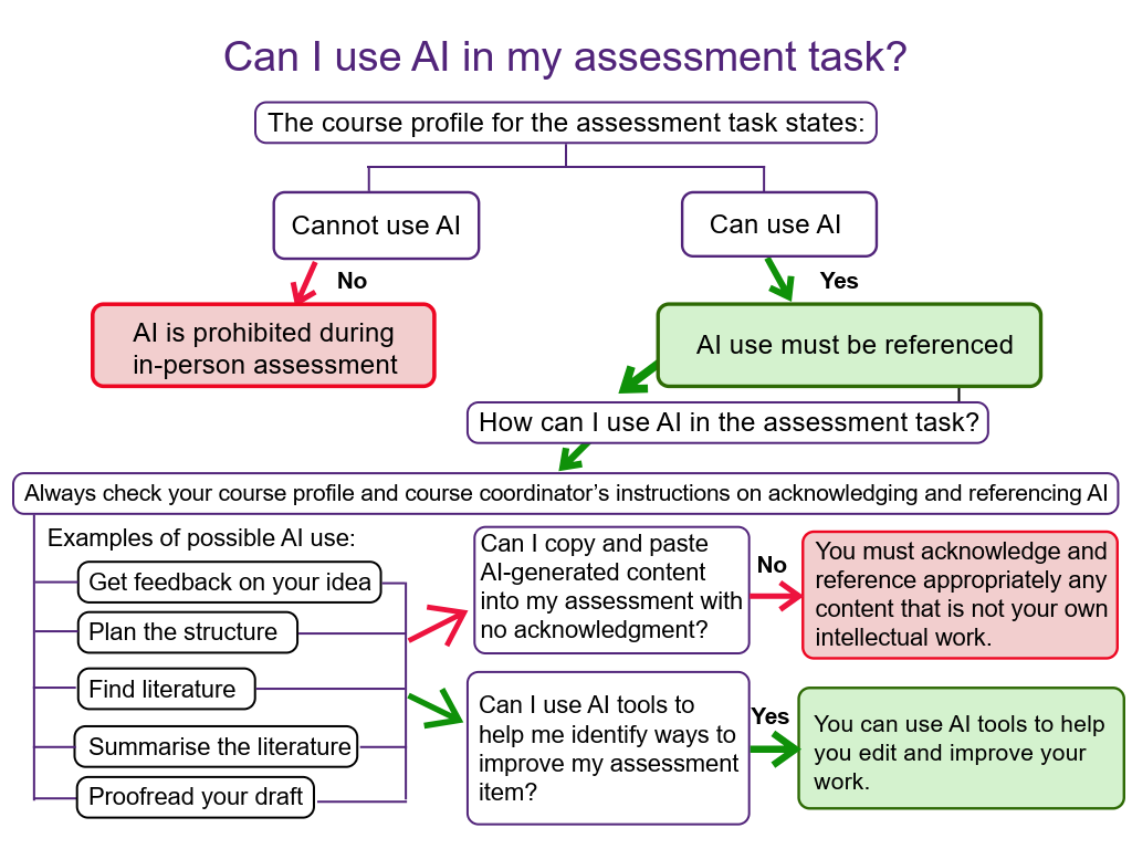 AI for assessment - AI Student Hub - Library Guides at University of ...