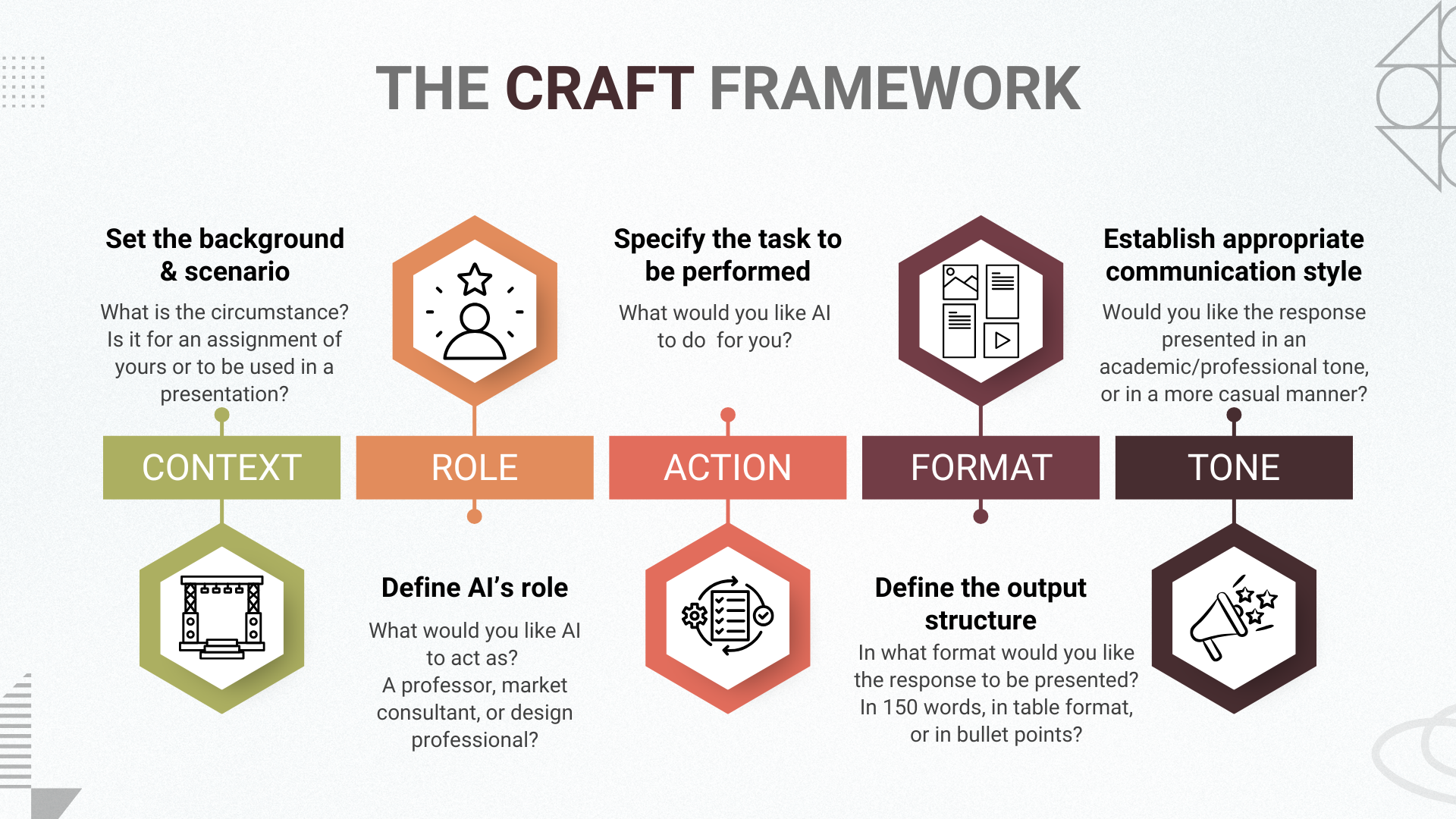 Crafting a prompt - Generative AI for Learning and Research - Subject ...