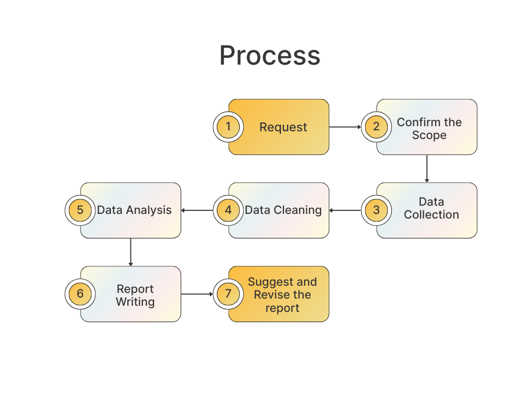 Home - Research Information Analysis - Library Guides at University of ...