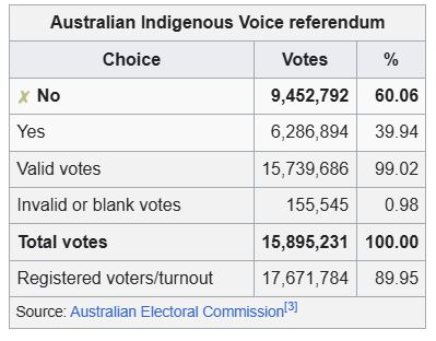 2023 Voice to Parliament - First Nations Rights and Freedoms ...